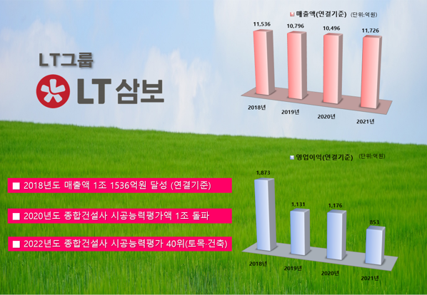 LT 삼보